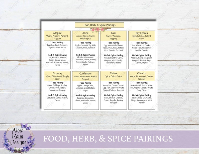 Printable Food, Herb & Spice Pairings Guide,printable Kitchen Cheat ...