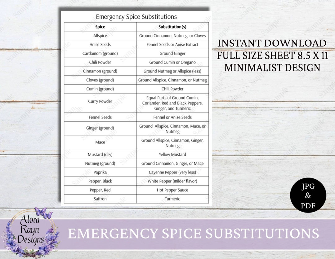 Emergency Spice Substitutions Chart, Printable Emergency Spice ...