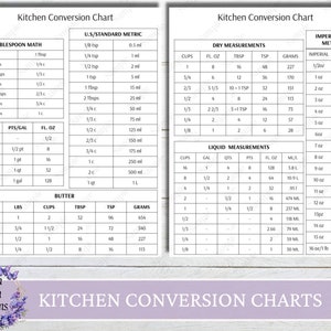 Kitchen Conversion Charts, Printable Kitchen Conversion Chart, Kitchen ...