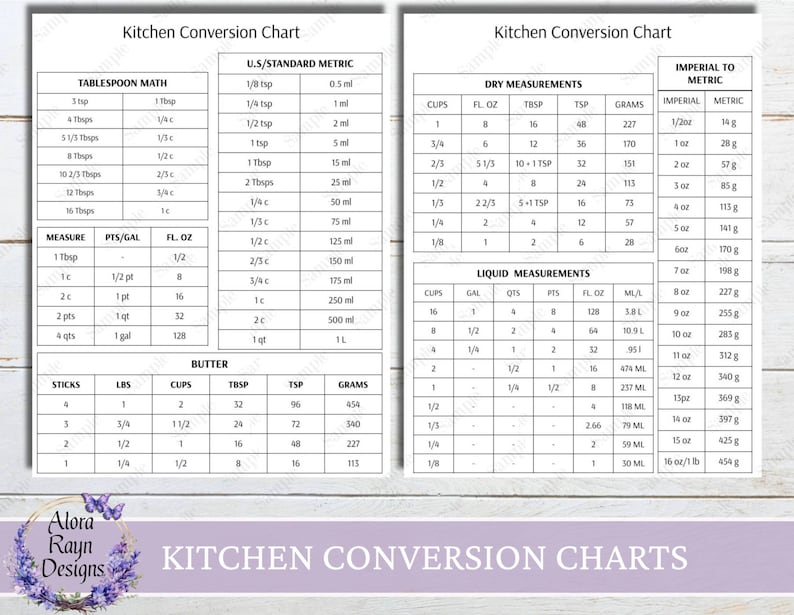 Kitchen Conversion Charts, Printable Kitchen Conversion Chart, Kitchen ...