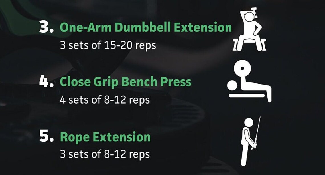 Weekly Routine Train With Purpose, Activate Your Muscles, Support Joint ...