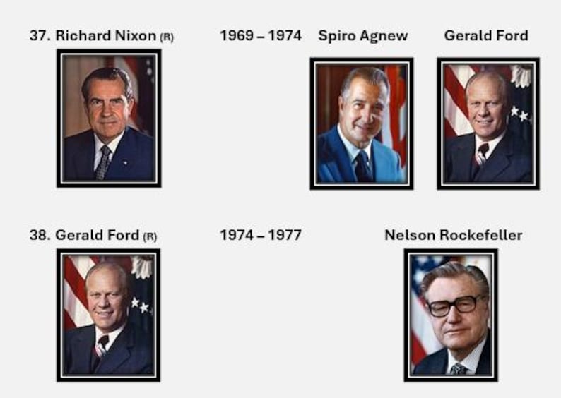 Printable U.S. Presidents and Vice Presidents Chart - Historical ...