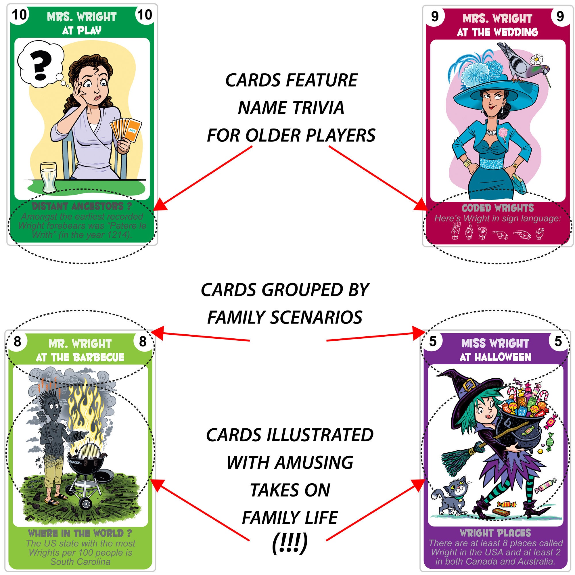 The Wright Family Game Personalised Family Card Game for the - Etsy Ireland