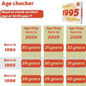 Born in 1995 - THE GAME. Our Hilarious New 1995 Gift: A Brilliant 1995 ...