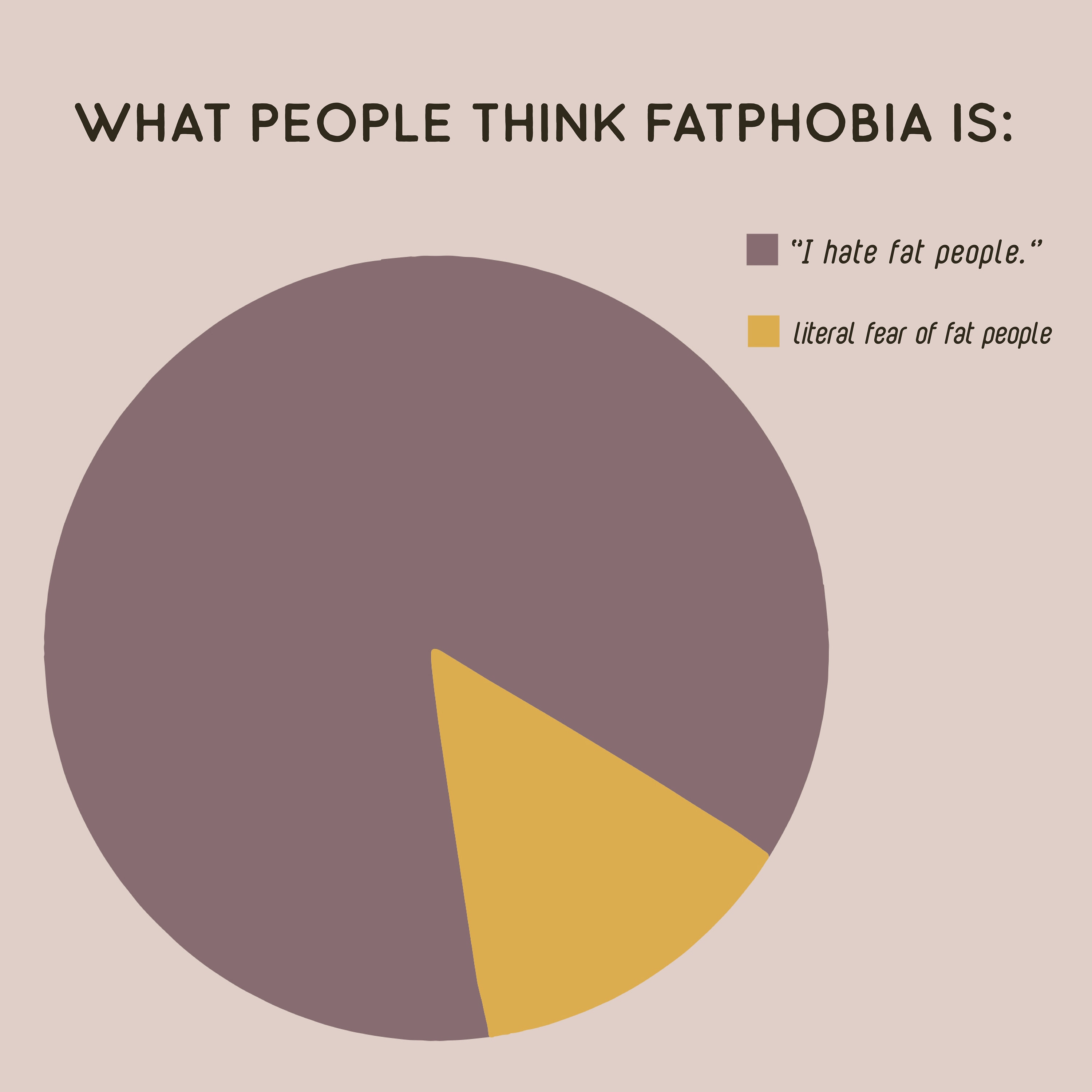 Fatphobia Art - Etsy