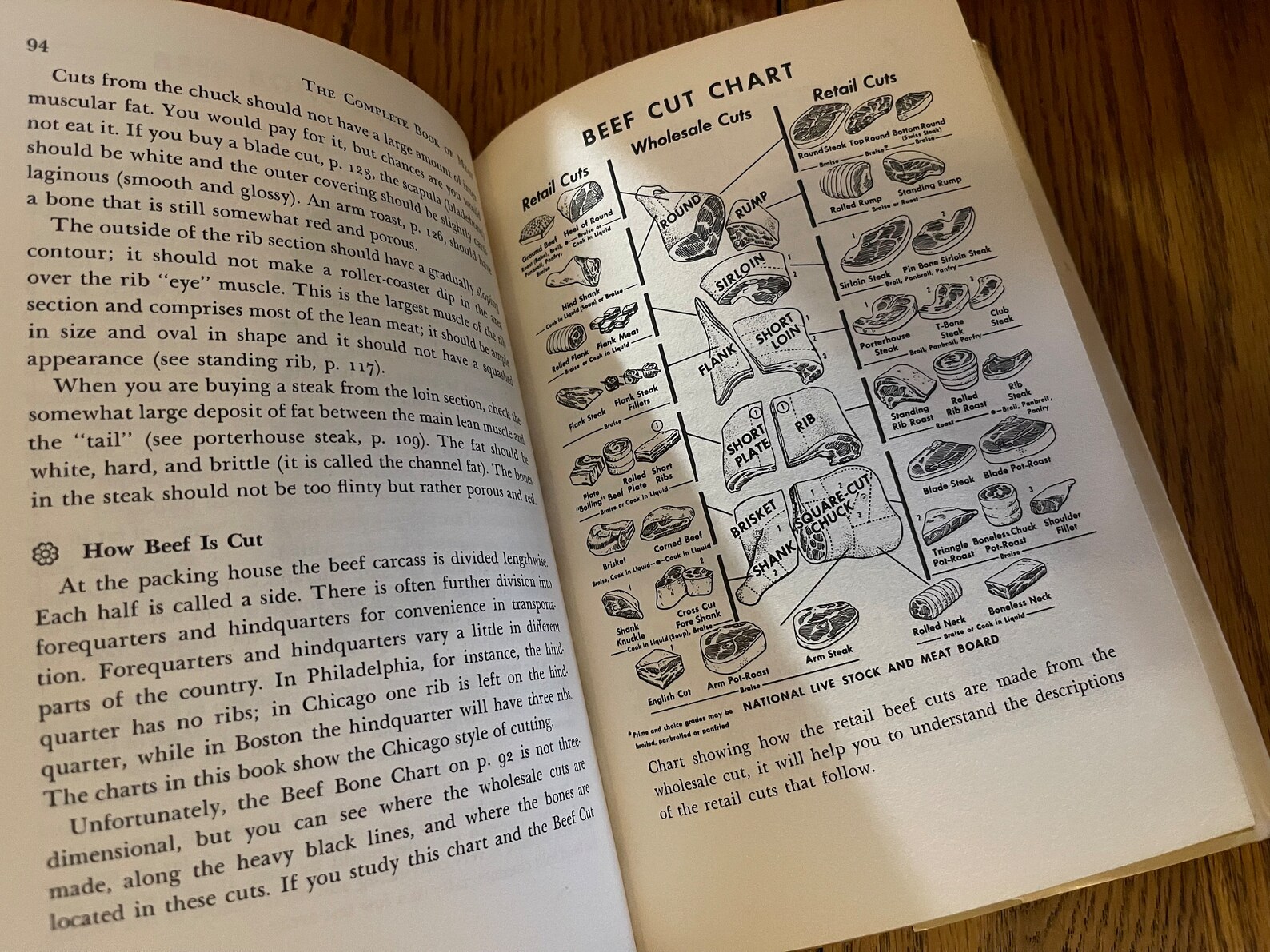 1965 the Complete Book of Meat Cookbook Recipes Charts Drawings Phyllis ...