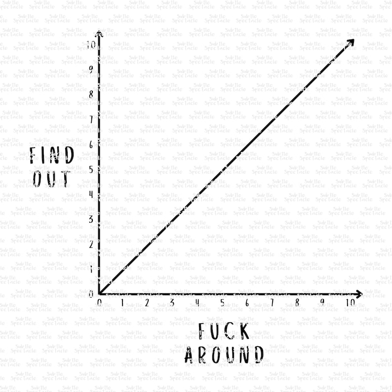 Fuck Around Find Out Graph Png Svg Pdf Eps Dwg - Etsy