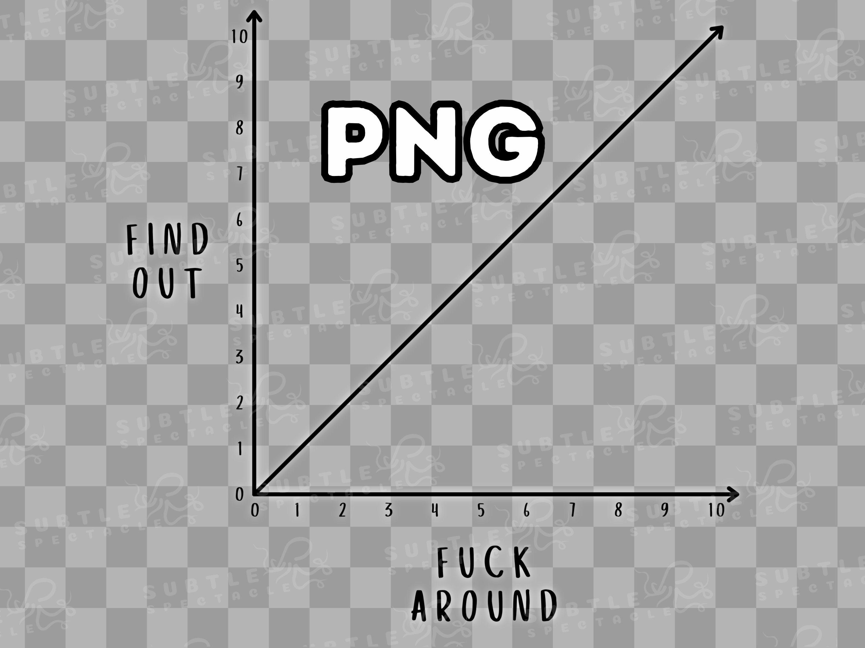 Fuck Around Find Out Graph Png Svg Pdf Eps Dwg - Etsy