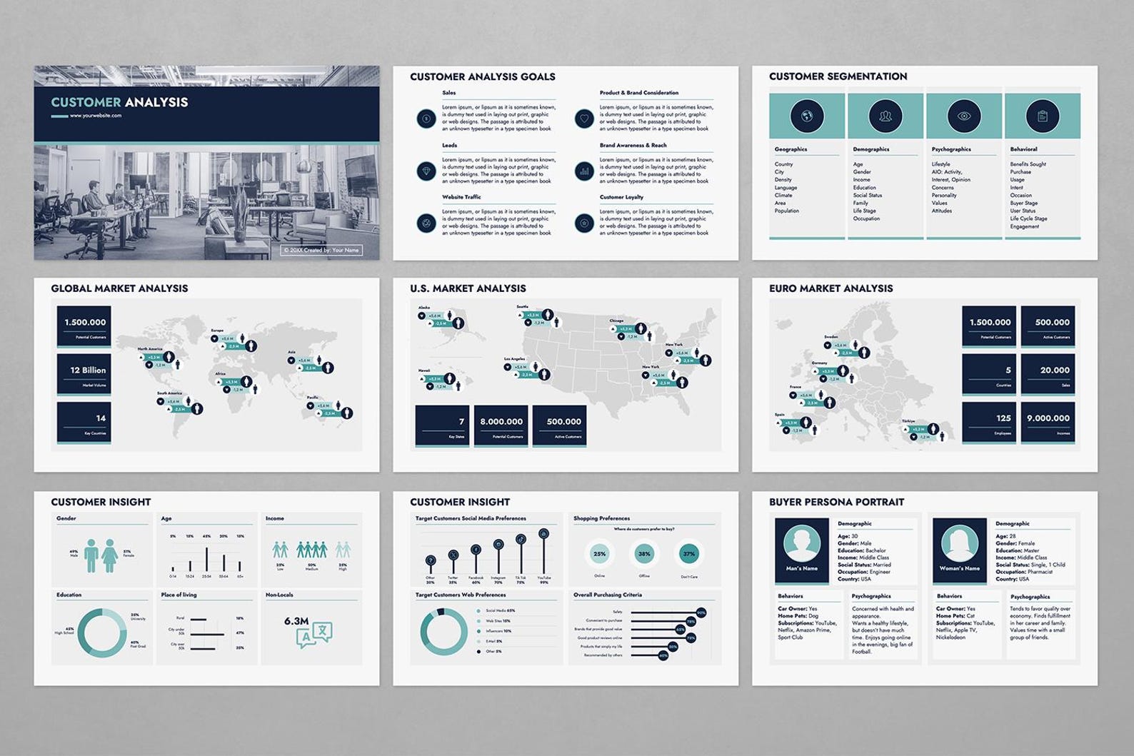 Customer Analysis Report PPT Powerpoint Presentation Template - Etsy