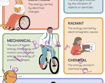 Forms of Energy Educational Poster - Etsy UK