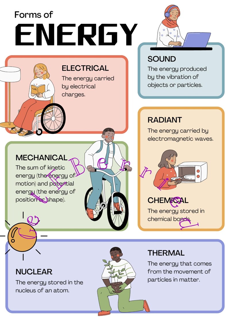 Forms of Energy Classroom Poster - Etsy