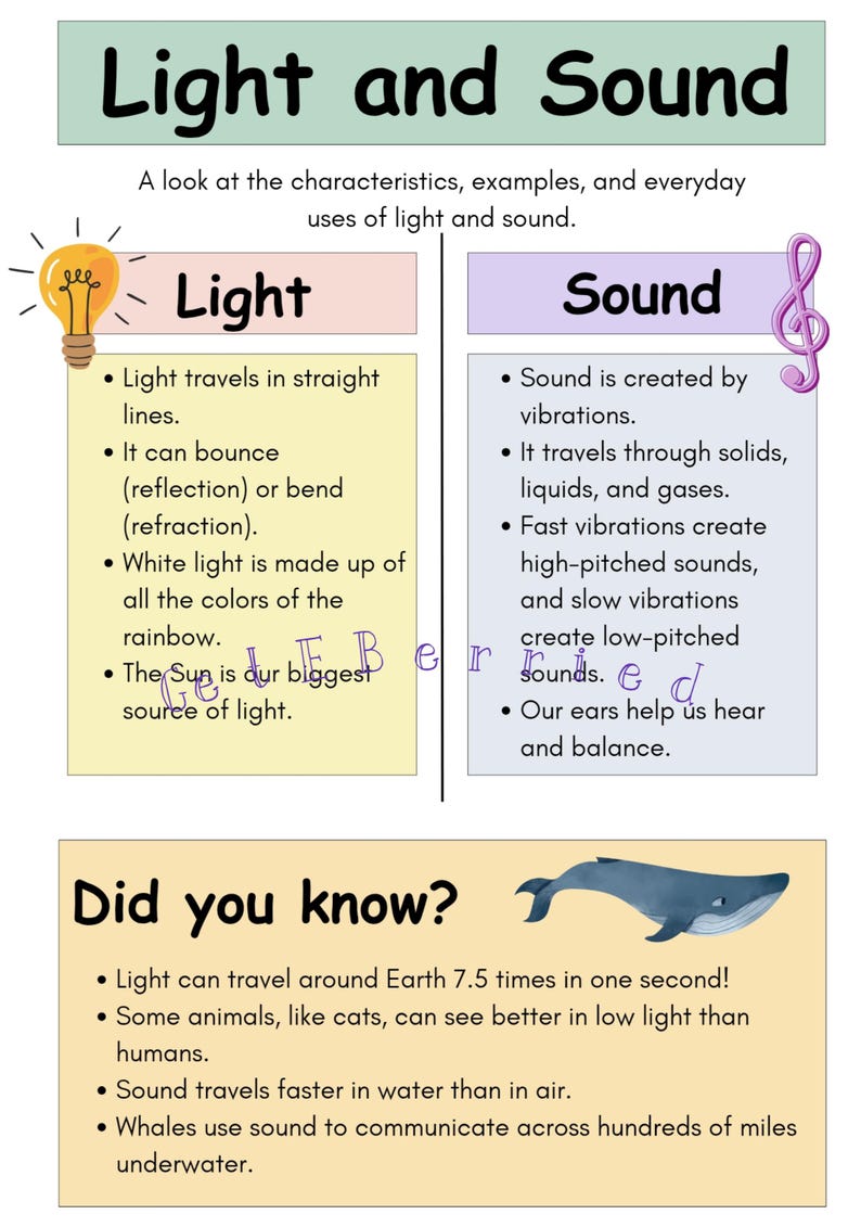 The Difference Between Light and Sound Poster - Etsy