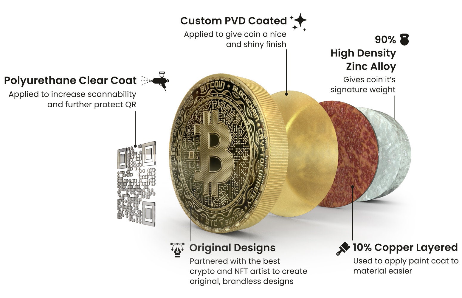 Whale Coins by Cryptochips | Largest Coins Ever Made | Bitcoin and ...