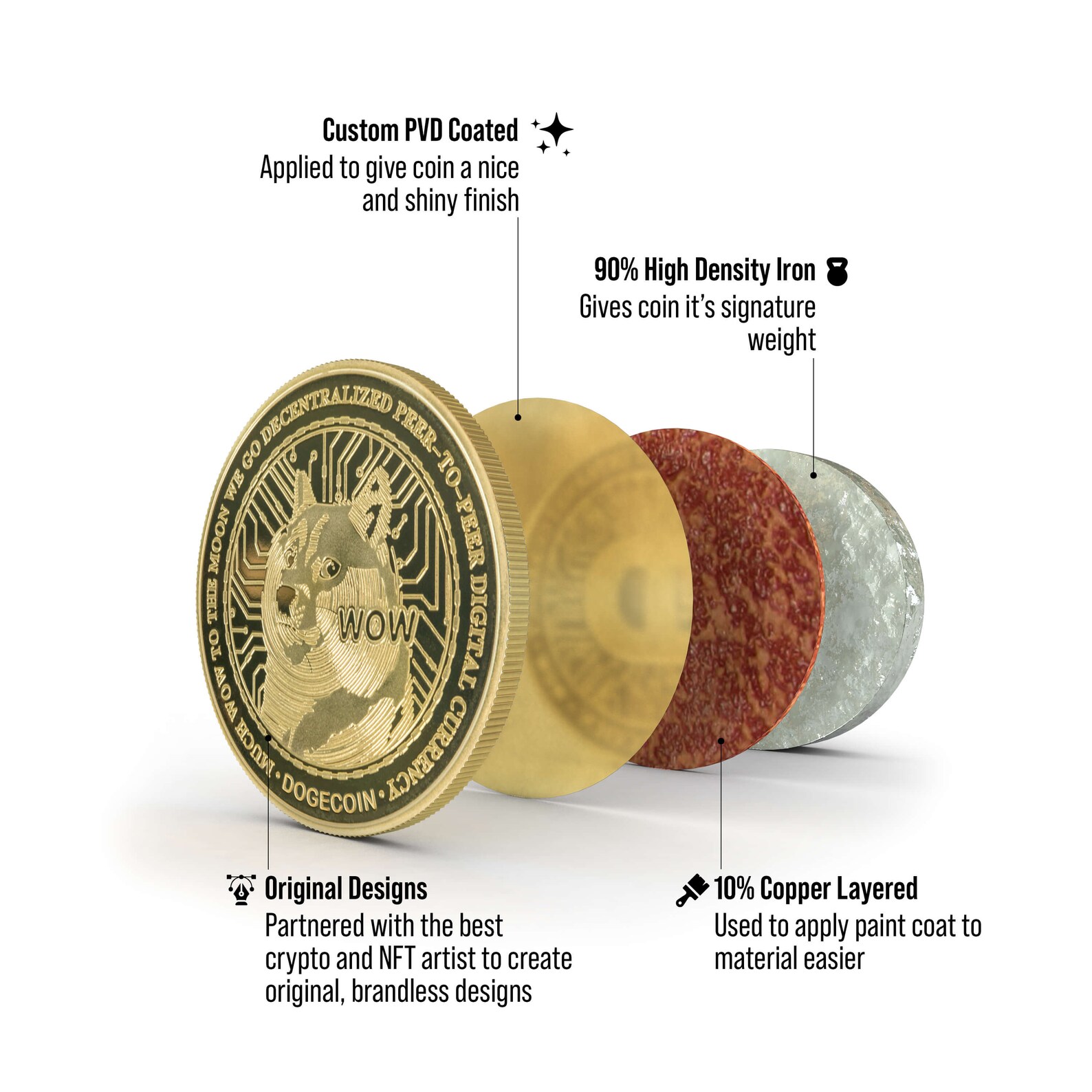 Dogecoin DOGE Physical Crypto Coin by Cryptochips Best - Etsy