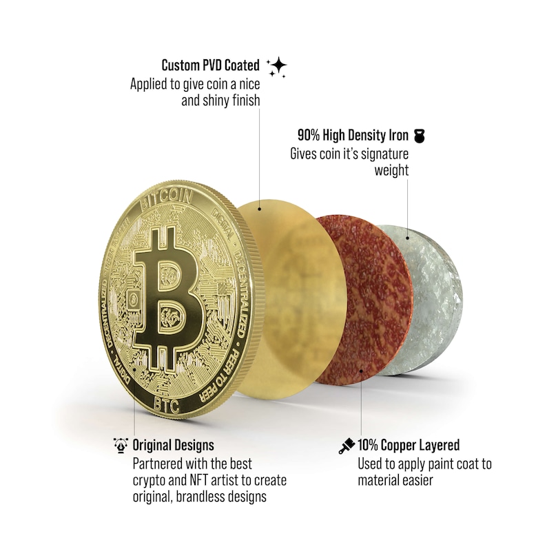 Bitcoin BTC Physical Crypto Coin by Cryptochips Best - Etsy