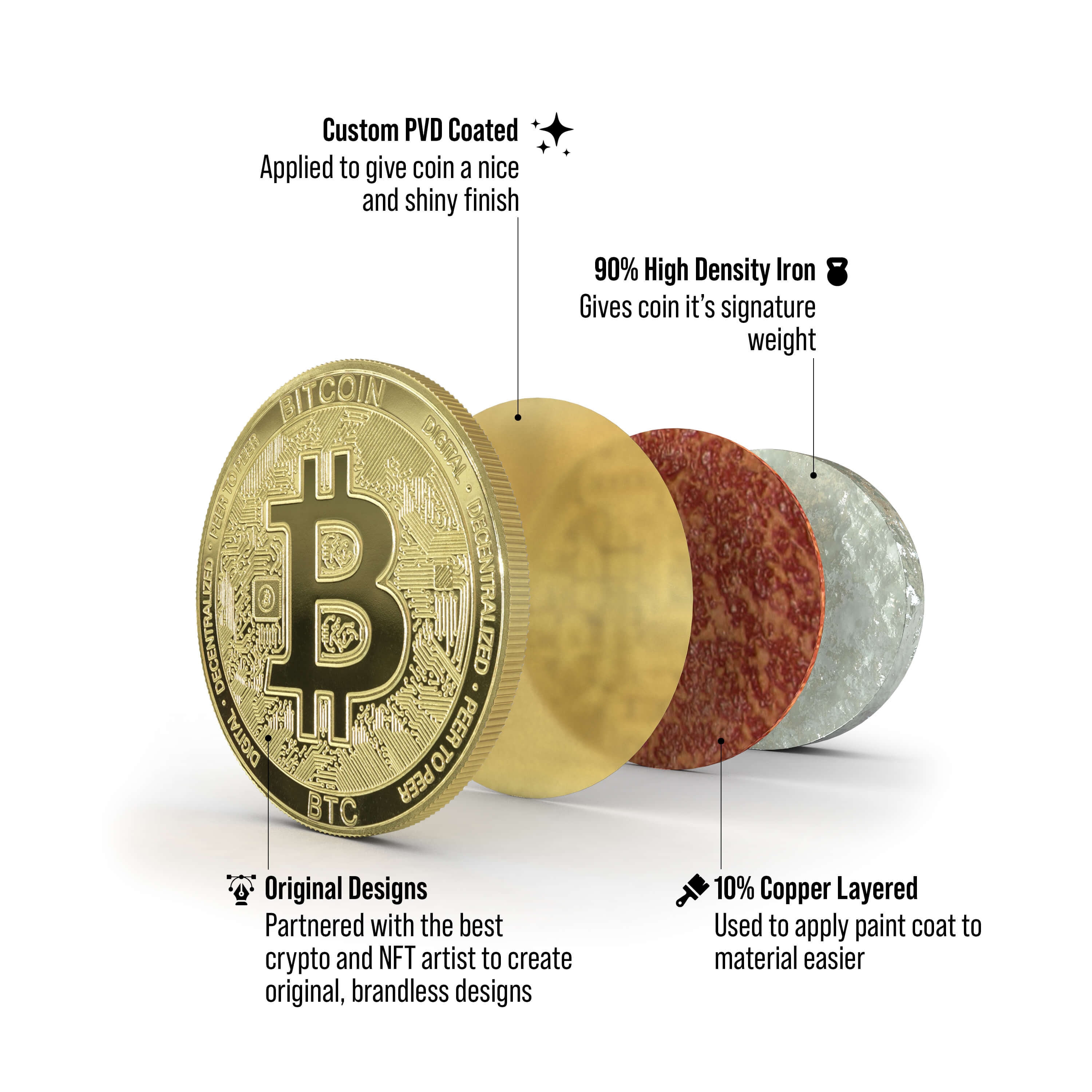 Bitcoin BTC Physical Crypto Coin by Cryptochips Best - Etsy Canada