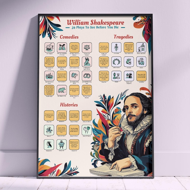 Shakespeare's Plays - Etsy