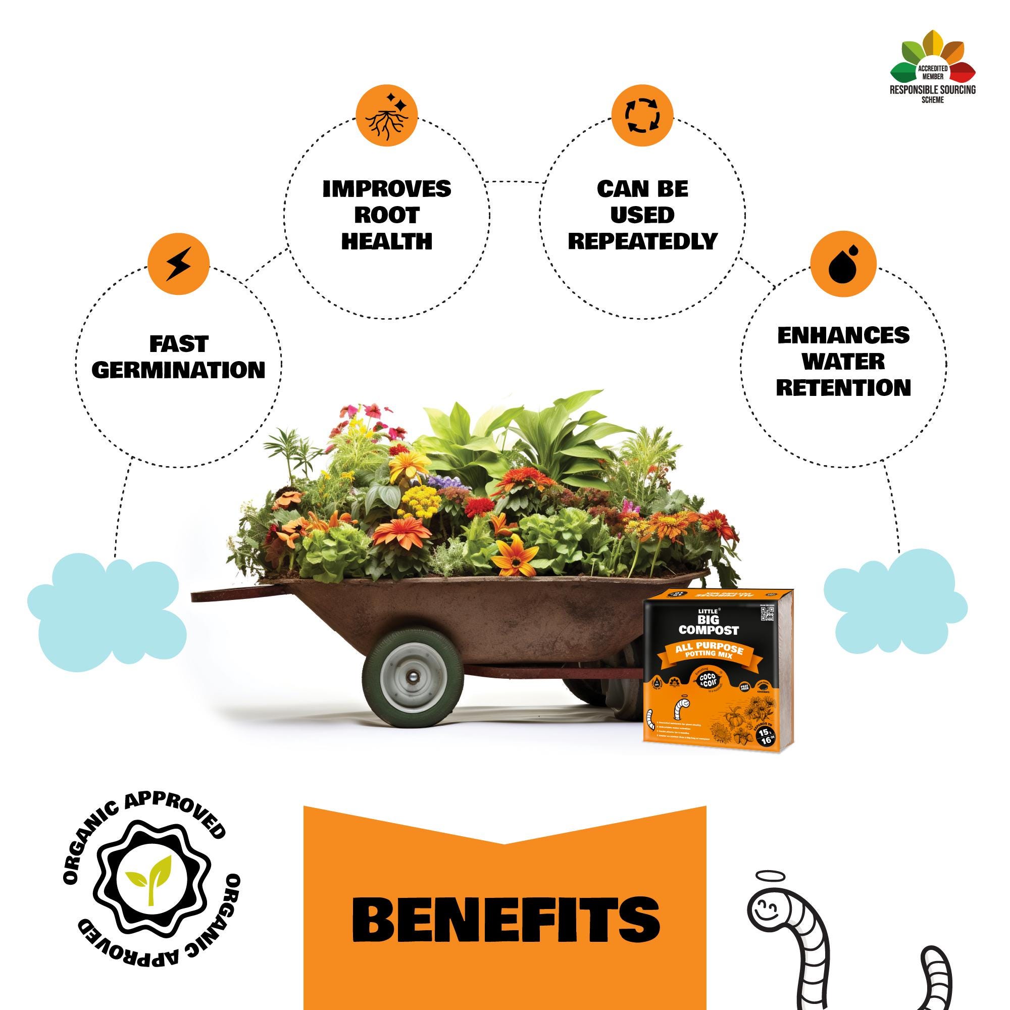 Coco & Coir Peat Free All Purpose Compost Fertilised With Slow Release ...