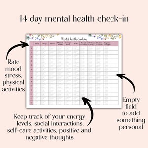 Mental Health & Happiness Tracker Template, Daily Wellness Journal ...