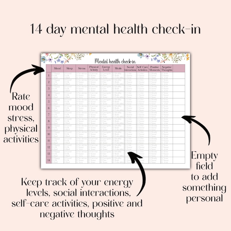 Mental Health & Happiness Tracker Template, Daily Wellness Journal ...