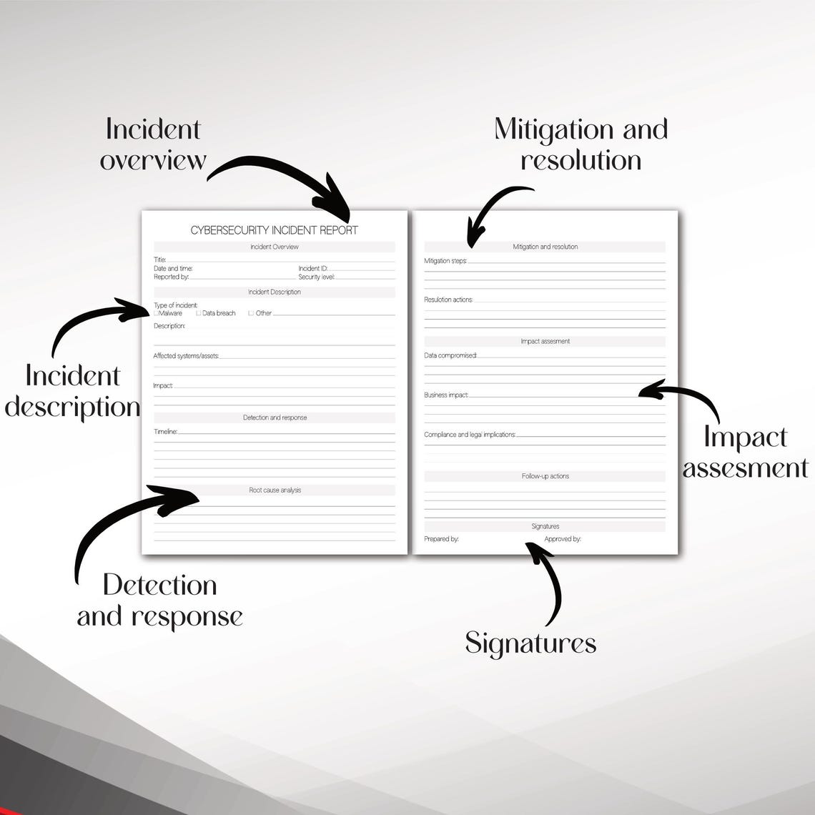 Cybersecurity Incident Form - Cyber Threats Report Template for Work IT ...