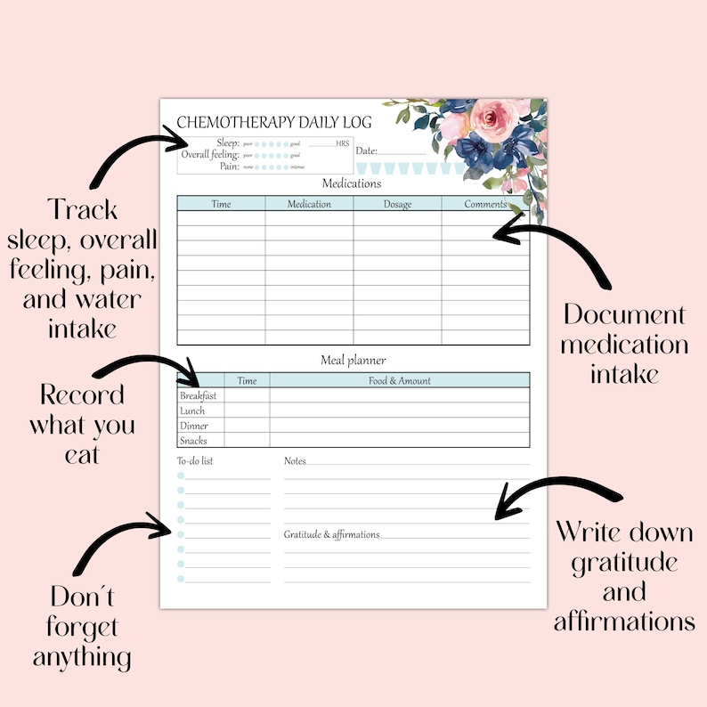 Chemo Tracker, Chemo Log, Chemotherapy Care, Cancer Digital Download ...