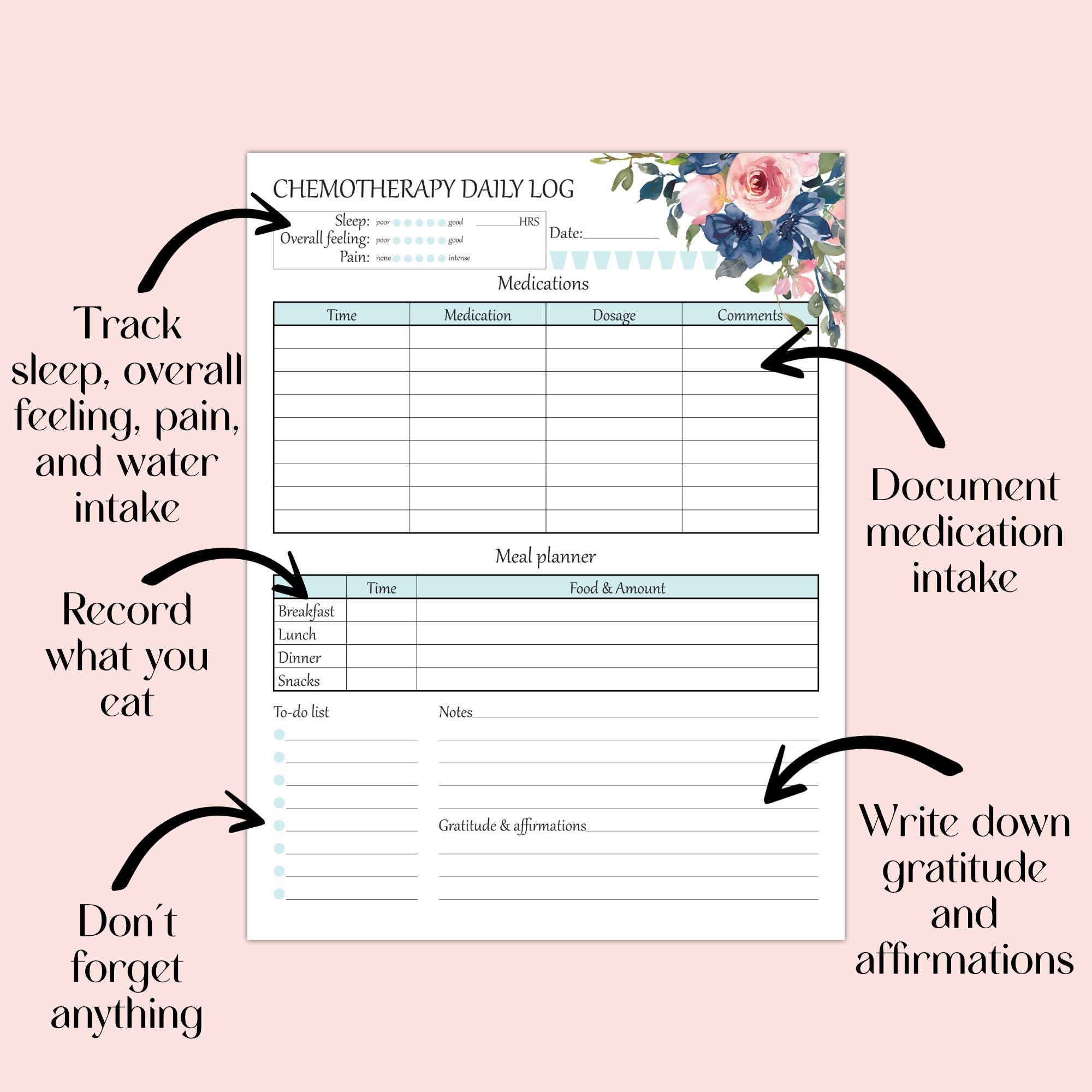 Chemo Tracker, Chemo Log, Chemotherapy Care, Cancer Digital Download ...