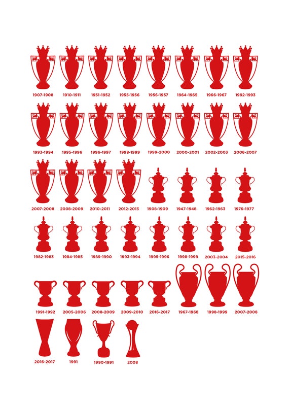 Man United Trophies A5 A4 A3 poster or print | Etsy