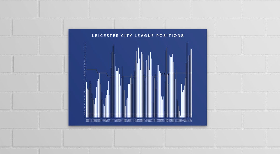 Leicester League Positions A4, A3 Poster or Print - Etsy
