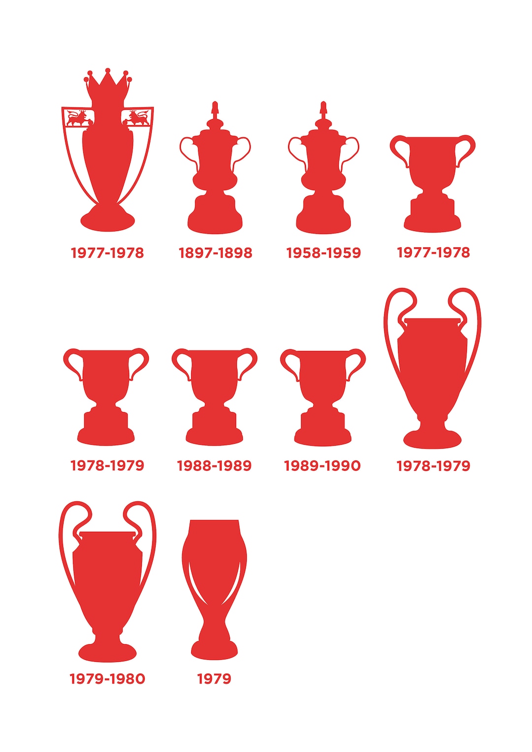 Nottingham Forest Trophies (A5, A4, A3 Poster or Print) - Etsy