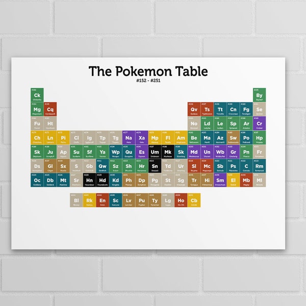 Anime Periodic Table - Etsy