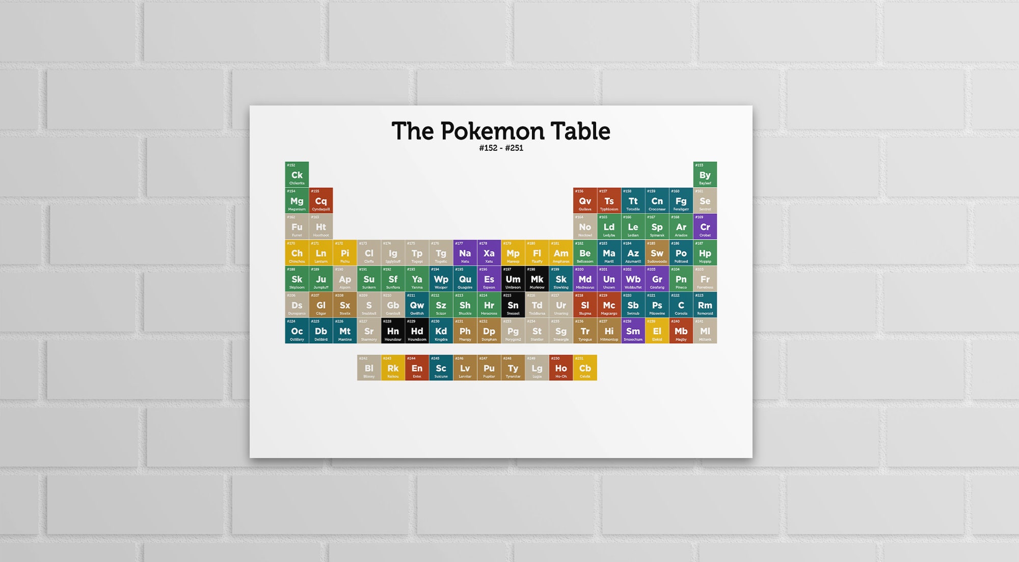 Pokemon Periodic Table Second Generation A4 A3 Poster or | Etsy UK