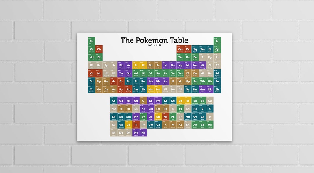 Pokemon Periodic Table First Generation A4, A3 Poster or Print - Etsy