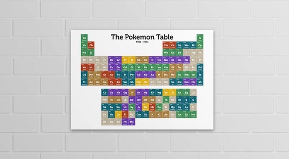 Pokemon Periodic Table First Generation A4 A3 Poster or | Etsy