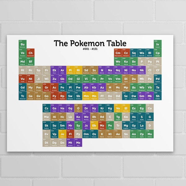 Periodic Table A4 Print - Etsy