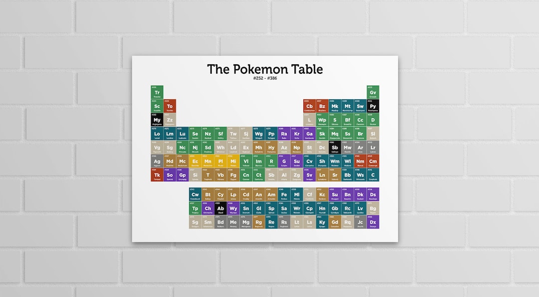 Pokemon Periodic Table | Third Generation (A4, A3 Poster or Print) - Etsy