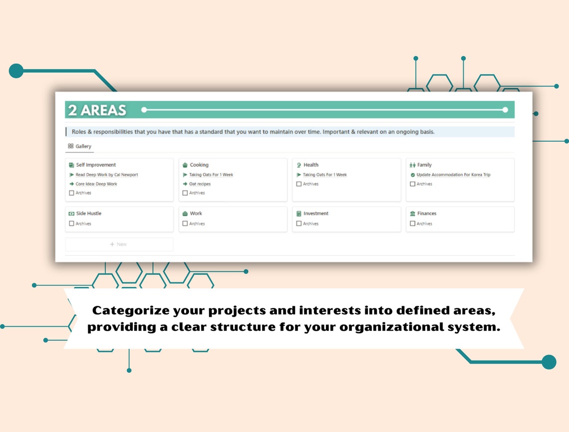 PARA Method Tracker | Habit Tracker | Daily Weekly Monthly Planner ...
