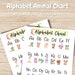 Alphabet Animals ABC Chart, Educational Charts, Letter Sounds ...