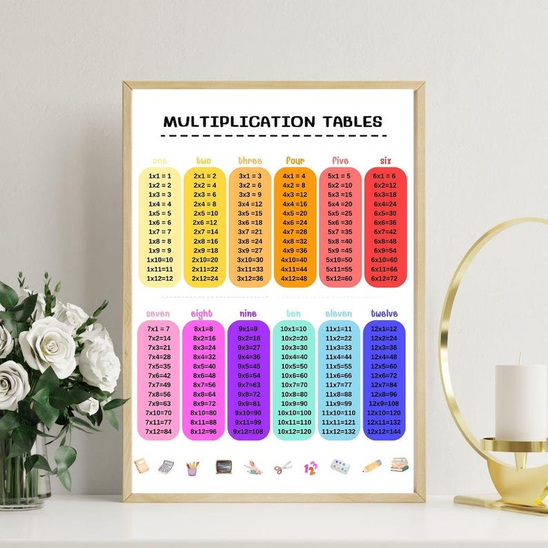 Multiplication Poster, Times Table Square, Math Classroom Decor,math ...
