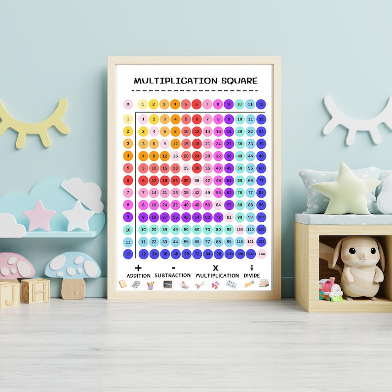 Multiplication Square Wall Poster, Times Table Square, Math Classroom ...