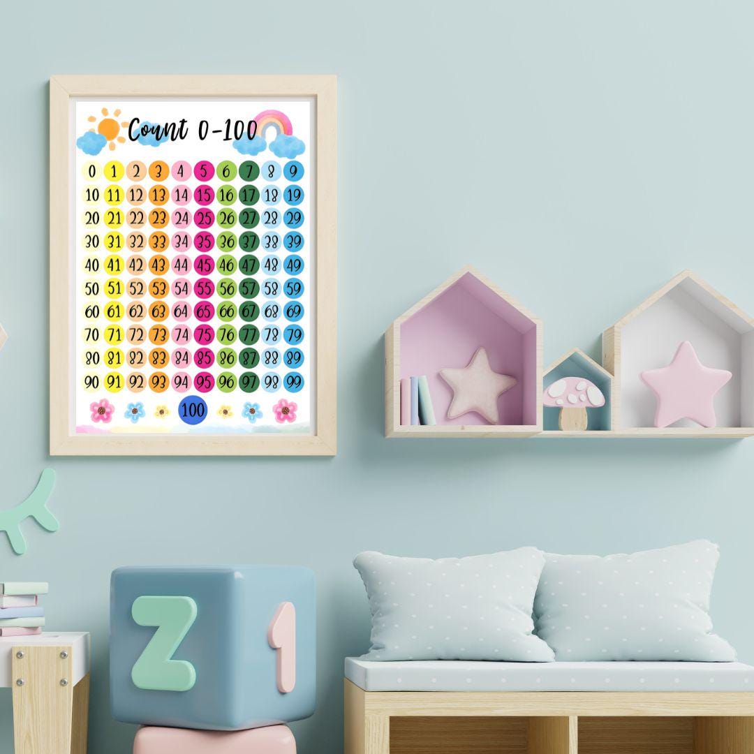 Numbers 0 -100 Chart Wall Art Printable, Hundreds Chart, Classroom ...