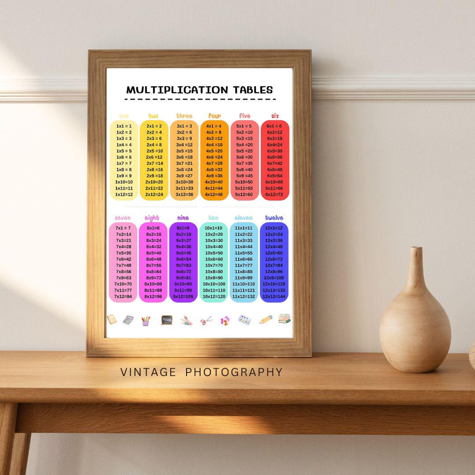 Multiplication Poster, Times Table Square, Math Classroom Decor,math ...