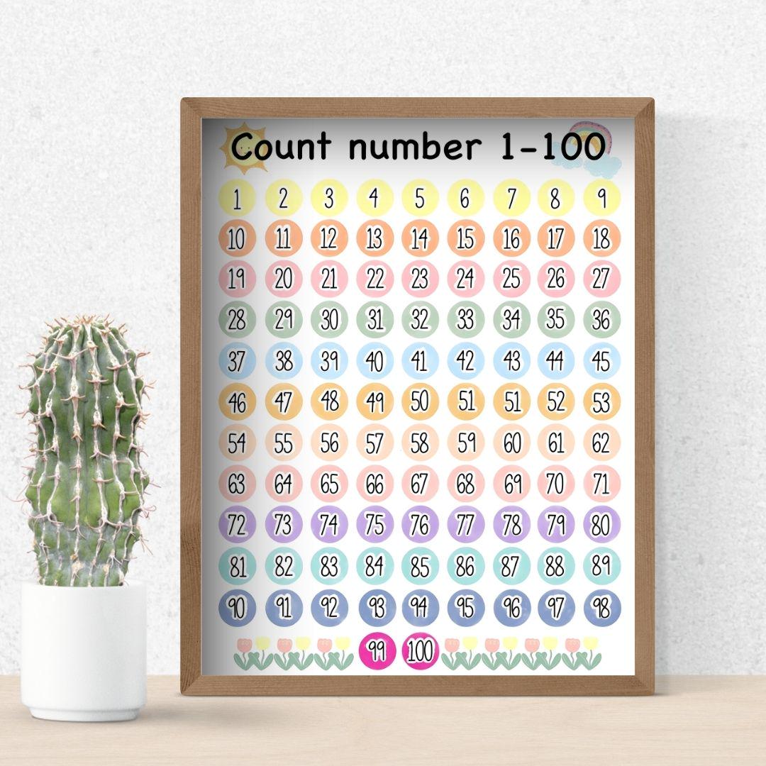 Count To100 Numbers Poster, Hundreds Chart Printable, Numbers1-100 ...