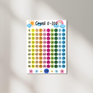 Numbers 0 -100 Chart Wall Art Printable, Hundreds Chart, Classroom ...