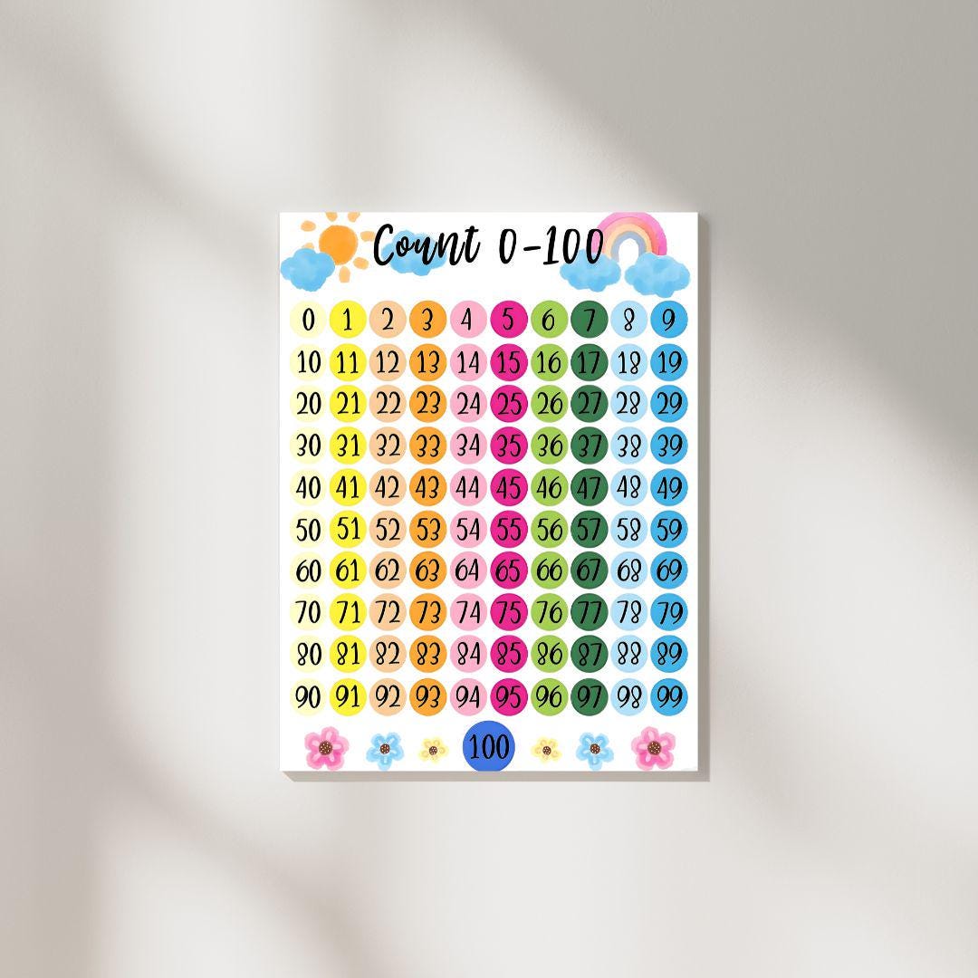 Numbers 0 -100 Chart Wall Art Printable, Hundreds Chart, Classroom ...