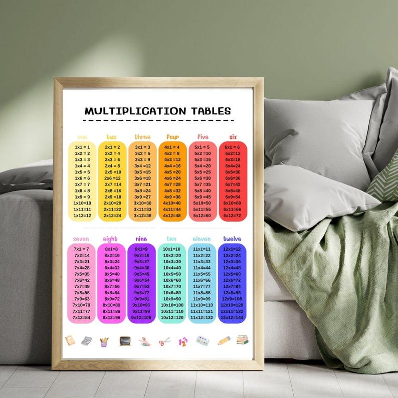 Multiplication Poster, Times Table Square, Math Classroom Decor,math ...