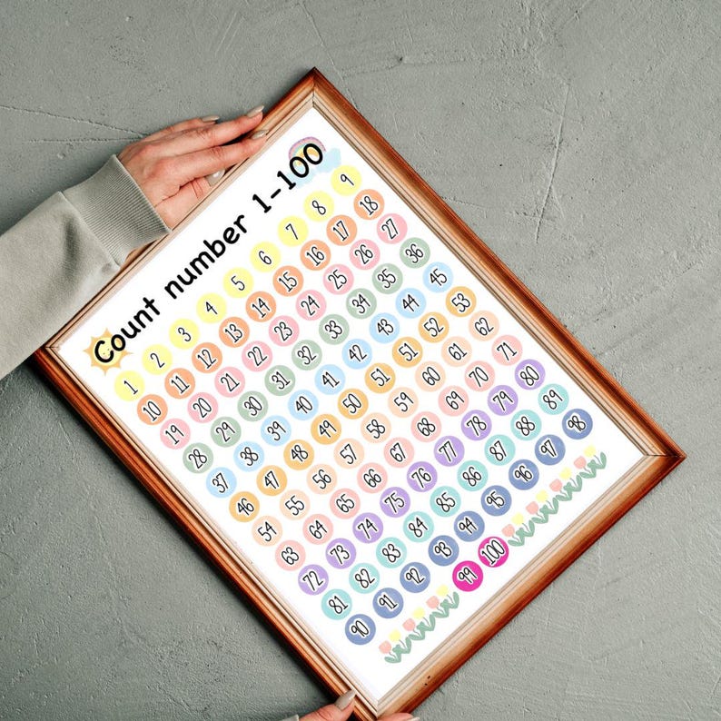 Count To100 Numbers Poster, Hundreds Chart Printable, Numbers1-100 ...