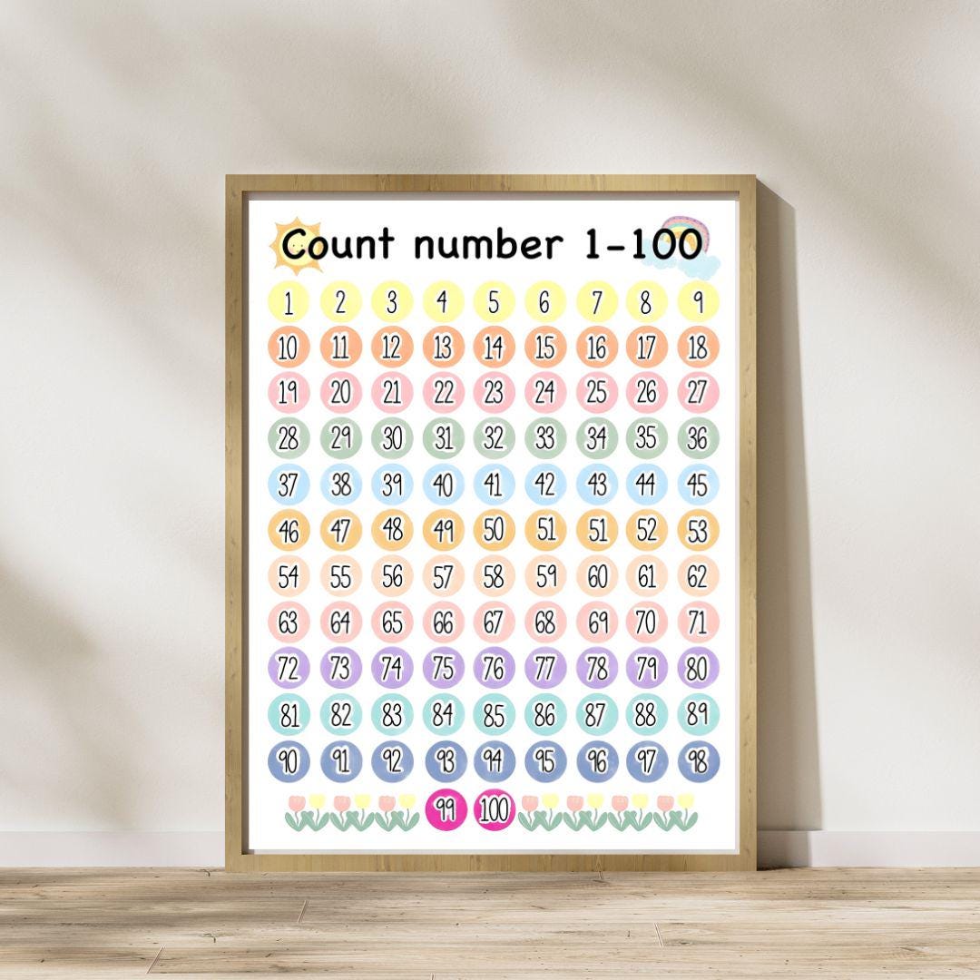 Count To100 Numbers Poster, Hundreds Chart Printable, Numbers1-100 ...