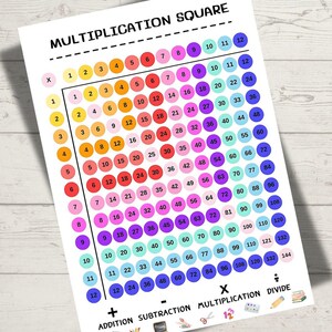 Multiplication Square Wall Poster, Times Table Square, Math Classroom ...