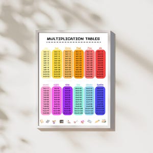 Multiplication Poster, Times Table Square, Math Classroom Decor,math ...